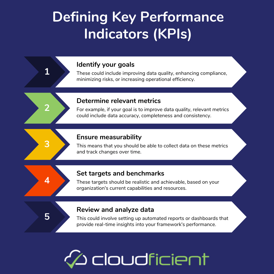 5 Key Steps to Achieving Effective Information Governance