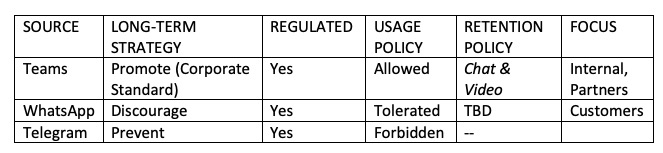 Data Retention Strategy: How to Beat the Challenges and Get the Benefits