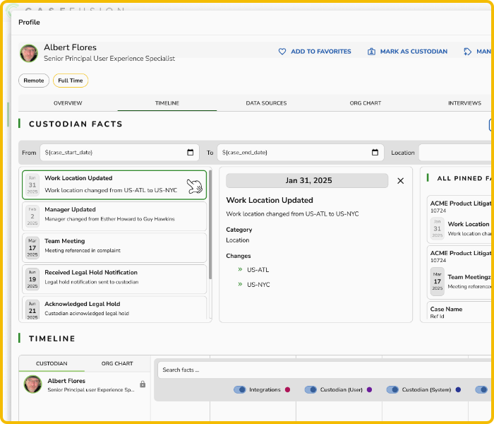 CaseFusion Free Trial | Cloudficient